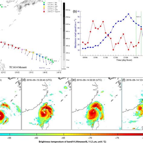 The Best Track Overlaid By Wind Shear Vectors A And Intensity