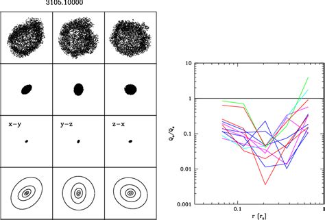 Figure 1 From What X Rays Tell Us About Dark Matter Halos Semantic