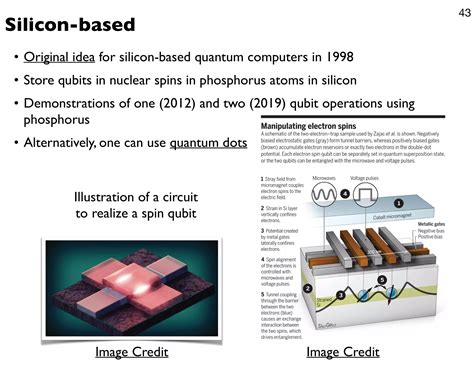 Introduction To Quantum Computing Lecture 1 Fundamentals Ppt