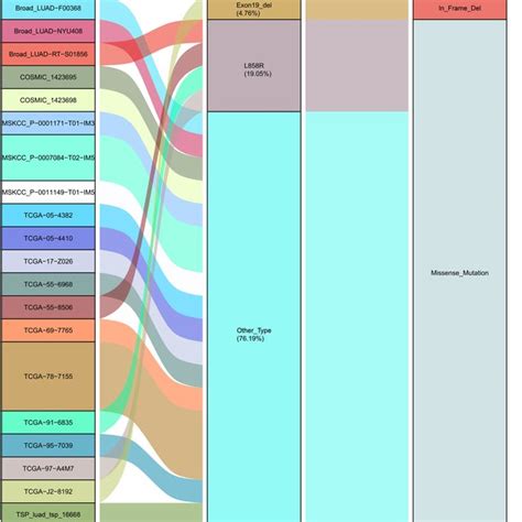Multiple Reaction Monitoring Mass Spectrometry Mrm Ms A Schematic Of Download Scientific