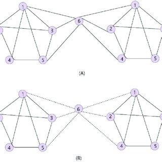Active Node Node That Has An Effect A Add Node With Its Edges Download Scientific