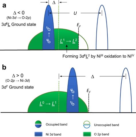 Unusual Double Ligand Holes As Catalytic Active Sites In Linio2nature