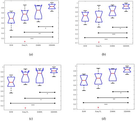 An Eeg Based Transfer Learning Method For Cross Subject Fatigue Mental