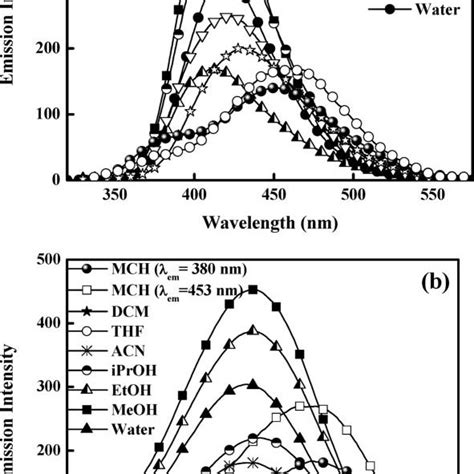 A Emission L Ex ª 310 Nm And B Excitation L Ex L Max Em