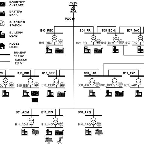 Upb Campus Microgrid Network Download Scientific Diagram