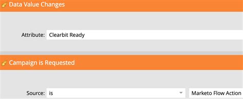 Marketo Icp Matching The Workflow Pro