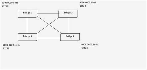 Poking Through Packets Understanding Spanning Tree