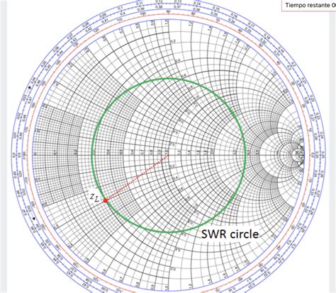 Solved Measure Swr For Indicated Load