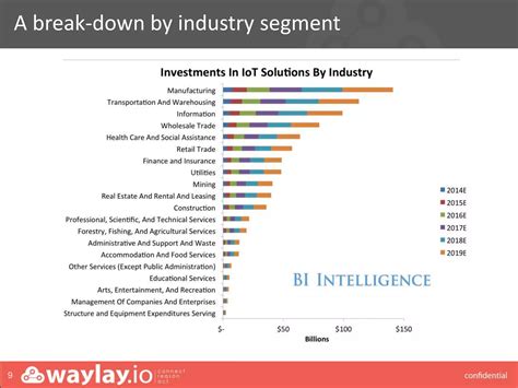 What Is Iot And How Can It Impact Your Business By Piet Vandaele Ppt