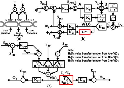 Figure 1 From An Improved 40 Gb S Cdr With Jitter Suppression Filters And Phase Compensating