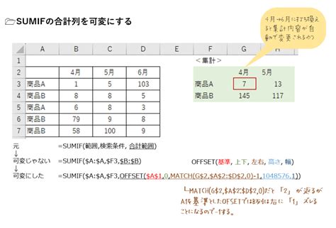 Excel関数：sumifの合計範囲を可変にする ♡r40♡simply Life