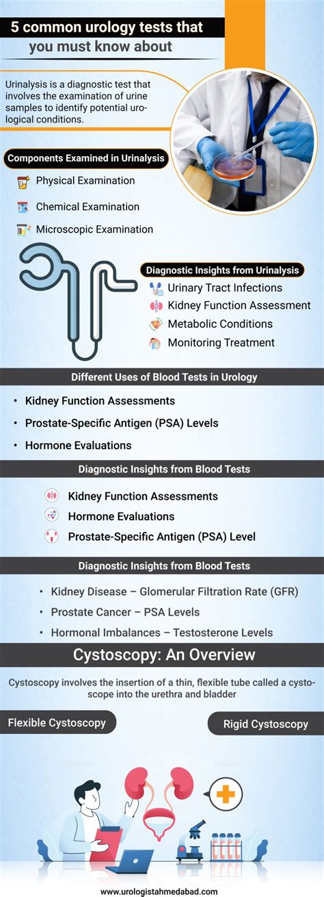 Common Urology Tests Urologist Ahmedabad Dr Dushyant Pawar