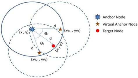 Algorithms Free Full Text Optimized Approach For Localization Of
