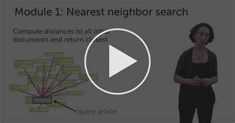 Module By Module Topics Covered Welcome Coursera