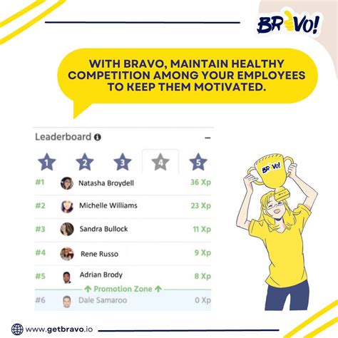 Bravo On Linkedin Bravo Employee Recognition And Rewards Performance Management