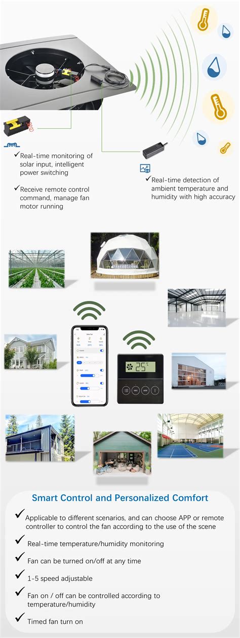 Geodesic Dome Tent Roof Mounted Solar Powered Ventilation Extractor Air