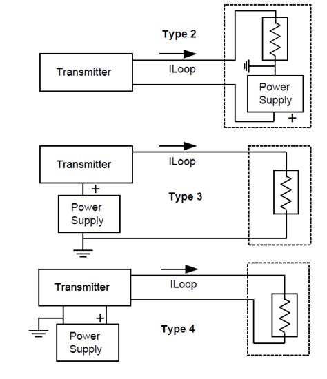 4 20mA Transmitter Basic Industrial Automation Industrial Automation PLC Programming