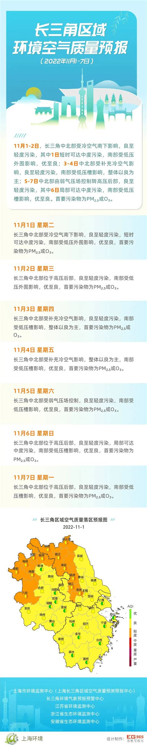 长三角区域环境空气质量预报（2022年11月1 7日）污染物江苏省东北