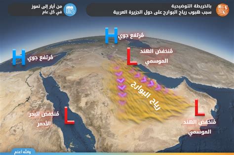 رياح البوارح بين ضُعفها وإشتدادها تؤثر على العديد من دول الخليج العربي