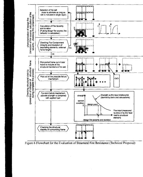 Figure 2 From Performance Based Fire Safety Design In Japan Semantic
