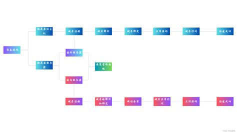 表白墙网站手把手搭建（网站搭建的详细教程保姆级解答）表白墙网站制作 Csdn博客