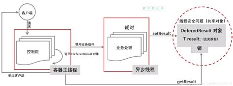 Spring MVC的异步模式ResponseBodyEmitterSseEmitterStreamingResponseBody 高级使用篇 duanxz 博客园