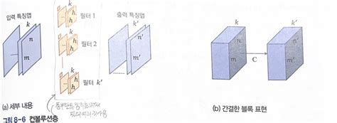 Deep Learning 컨볼루션 신경망cnn Convolution Neuron Network