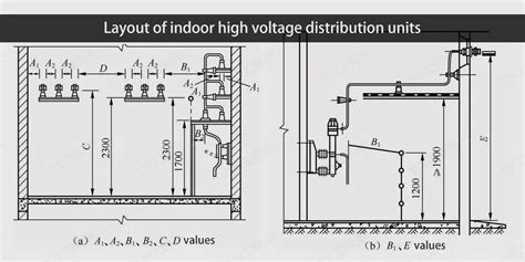 Substation Layout The Specific Requirements And Layout Tips Tycorun