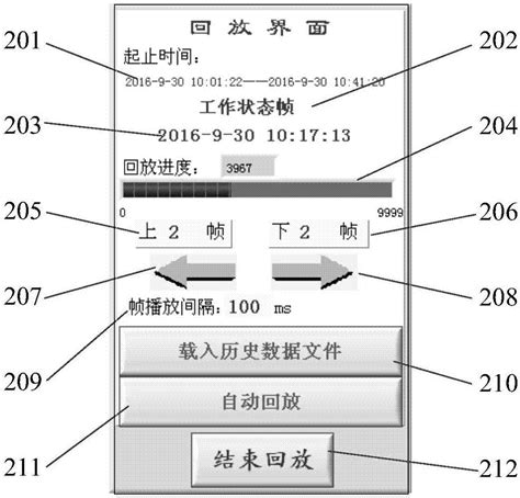 一种基于labview的实时监控系统的制作方法 2