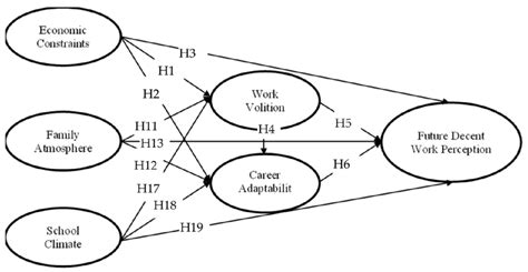The Theoretical Model Download Scientific Diagram