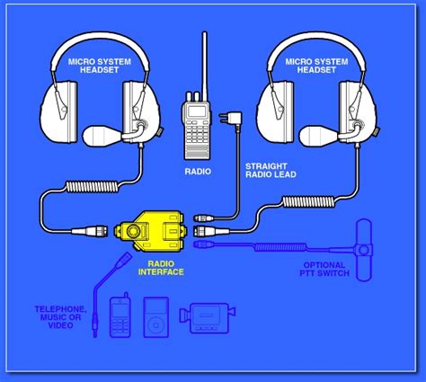 Lynx Micro System Radio Interface Includes Straigh From Aircraft Spruce