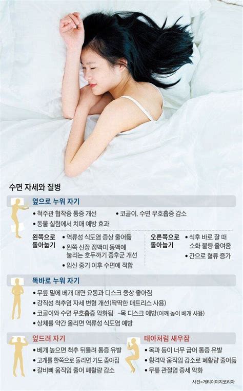 정보 잠 잘 때 수면자세에 따른 질병과 안 좋은 자세