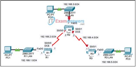 561a Packet Tracer Basic Rip Configuration Answers