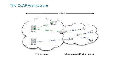 Internet Of Things Iot Introduction Iot Tutorial Part 1 Iot Basics