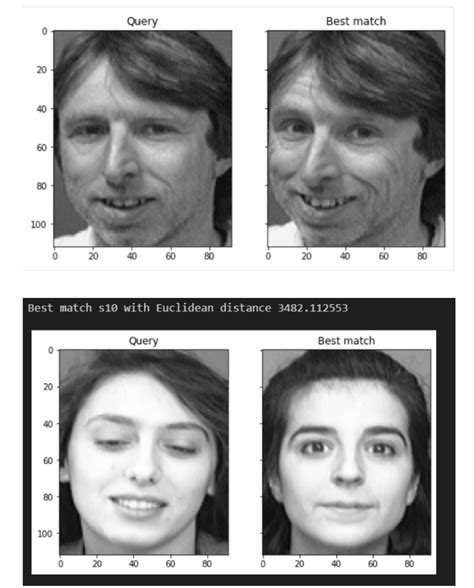 Github Shiv3679 Computer Vision Digital Attendance System Based On Group Picture Using Pca