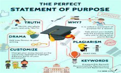 Write Effective Statement Of Purpose Sop For Visa By Wordcreate Fiverr