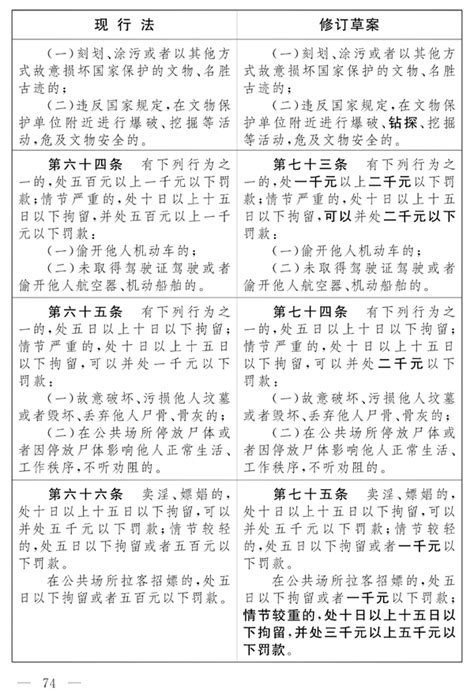 《治安管理处罚法》2023年修改前后对照表 知乎