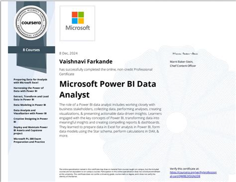 Dataanalytics Powerbi Careerdevelopment Neverstoplearning