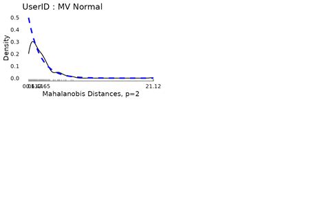 Plot Diagnostics For An Lme Model — Plotmodeldiagnosticslme