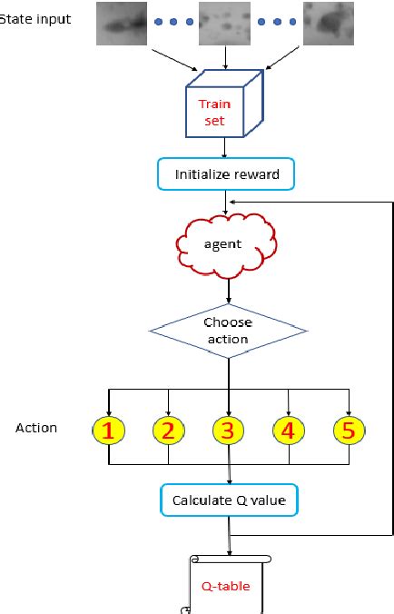 Figure 1 From Recognition Of Radiographic Weld Defects Based On