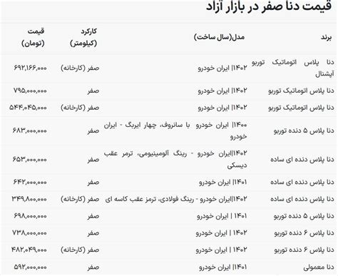 قیمت خودروی جدید ایران خودرو اعلام شد اعلام بهای بازار و کارخانه