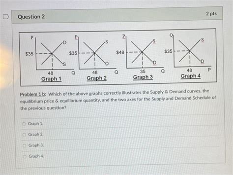 Solved Question 1 21 Problem 1 Supply Demand Answer Chegg Com