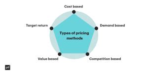 How To Create Pricing Proposals With Examples PandaDoc