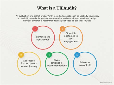 What Is A UX Audit A Detailed Guide