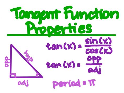Tangent Function Properties Expii