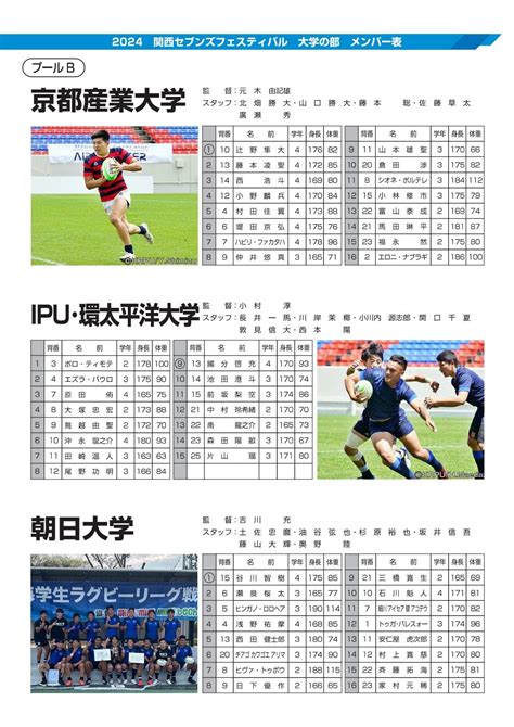 大学ラグビー情報 京産大編 2024年 京都産業大学ラグビー部を応援しょう。