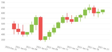 Releases · Beto Rodriguezlivecharts2 · Github