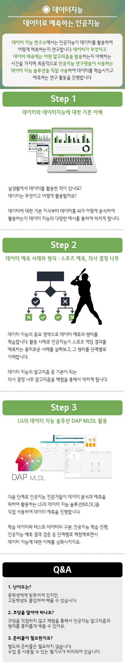 [데이터지능] 데이터로 예측하는 인공지능