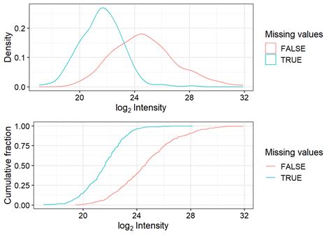 Introduction To Analysing Microbial Proteomics Data In R