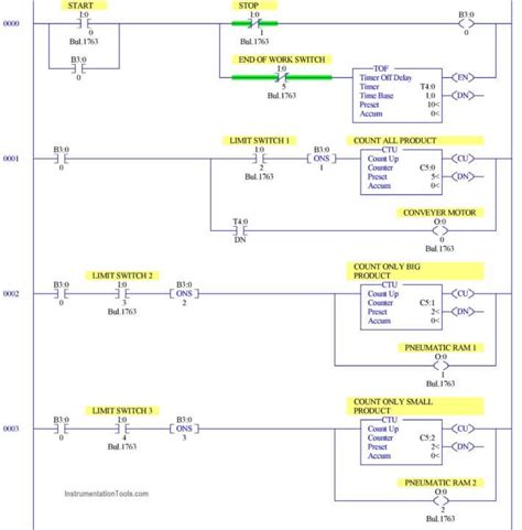 PLC Programming Example Using Limit Switch InstrumentationTools